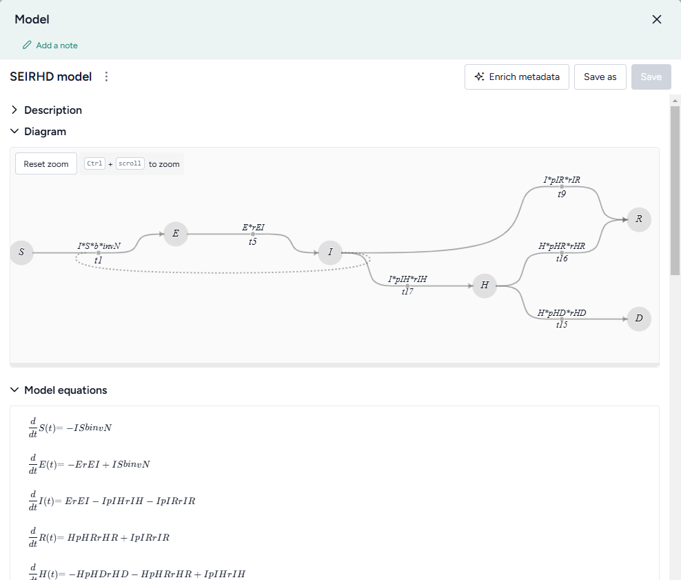 Working with a model - Terarium help