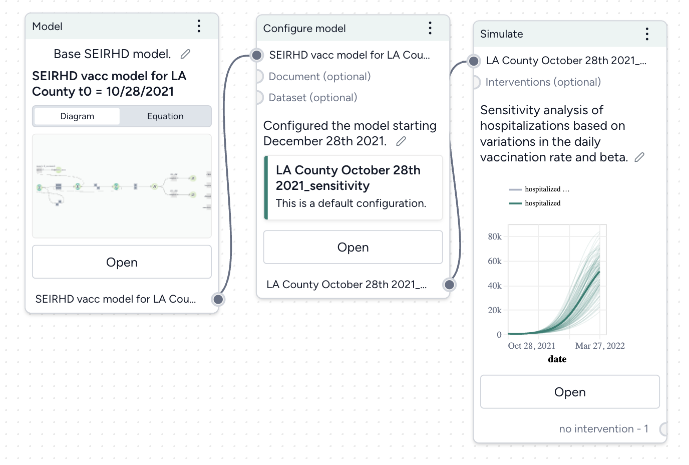 Sensitivity analysis - Terarium help