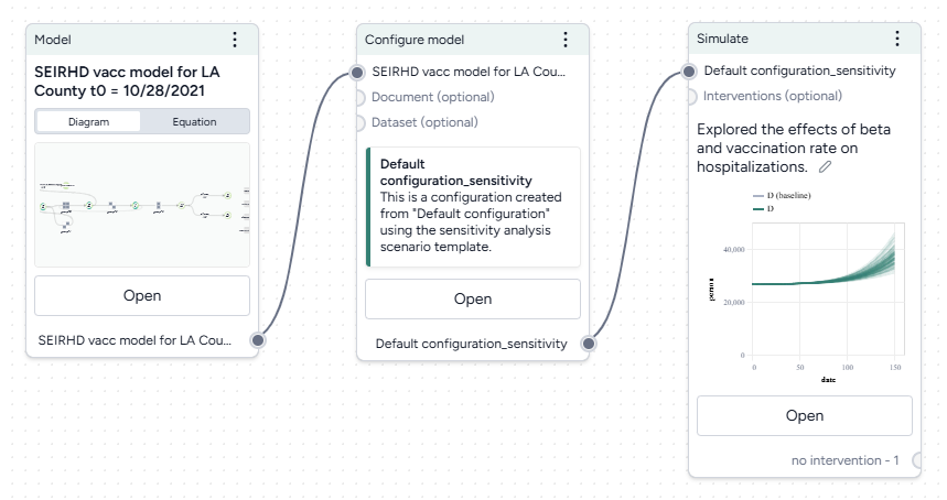 Simulate a model - Terarium help